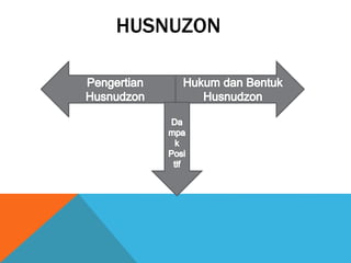 HUSNUZAN, TASAMUH, TAAWUN, DAN TAWADUK. | PPTX
