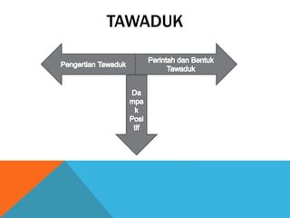 HUSNUZAN, TASAMUH, TAAWUN, DAN TAWADUK. | PPTX