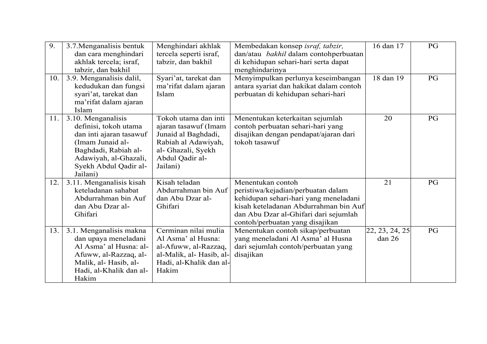 AKIDAH AKHLAK-(kisi-kisi).docx