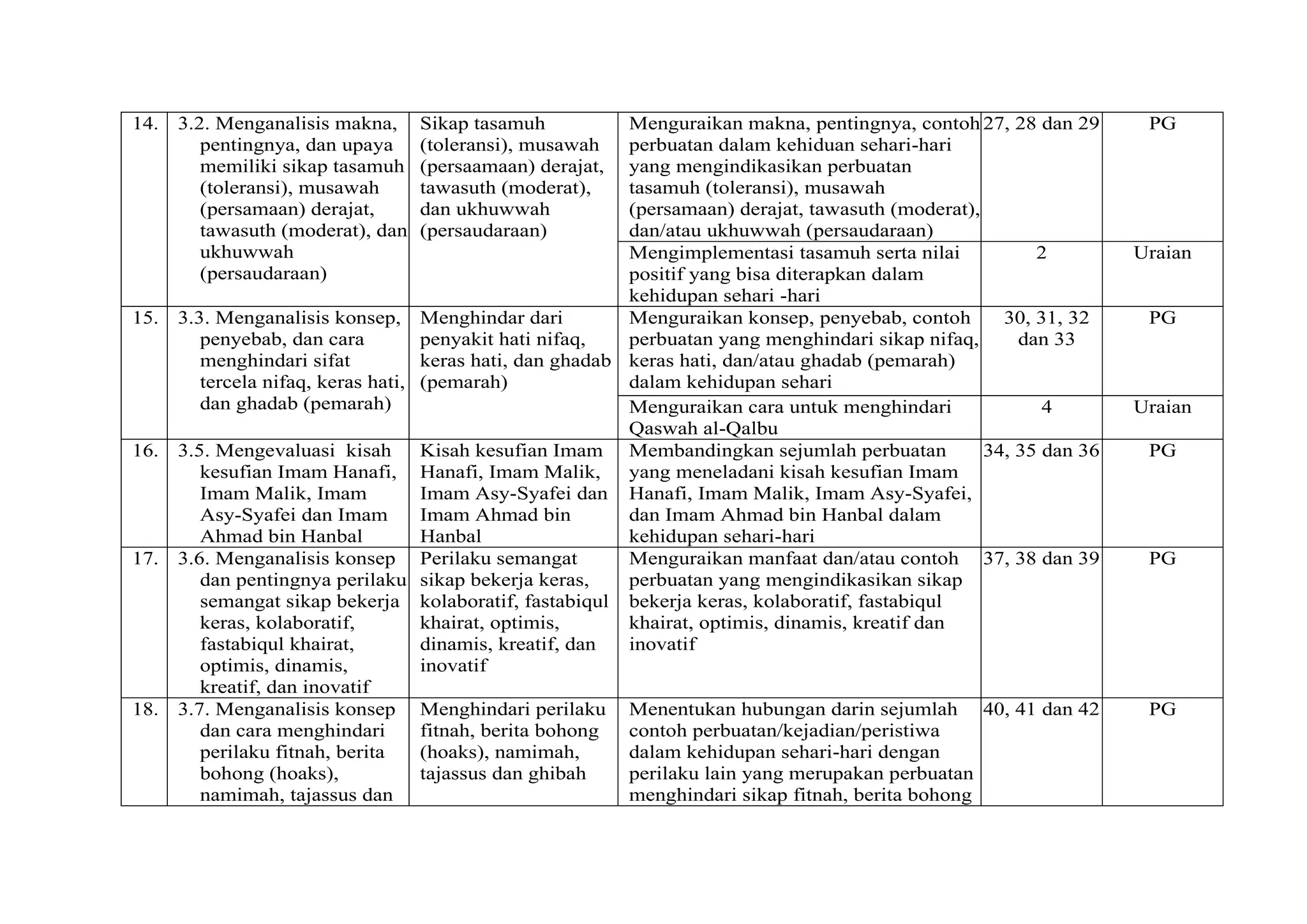 AKIDAH AKHLAK-(kisi-kisi).docx