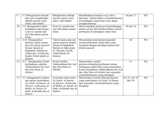 AKIDAH AKHLAK-(kisi-kisi).docx