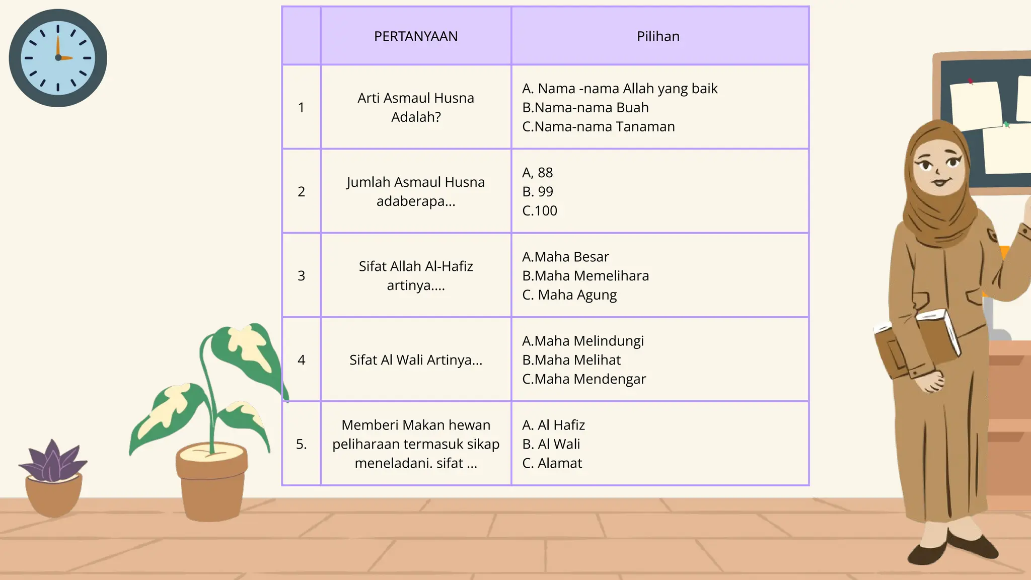 Akidah Akhlak Asmaul Husna al hafis dan al wali kelas 2 SD.pptx