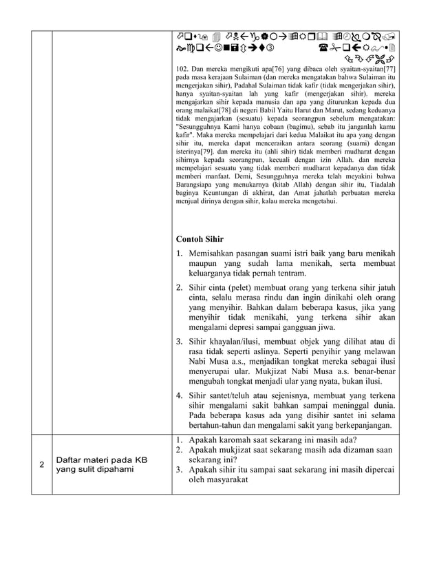 AKIDAH AKHLAK RESUME KB 1.docx