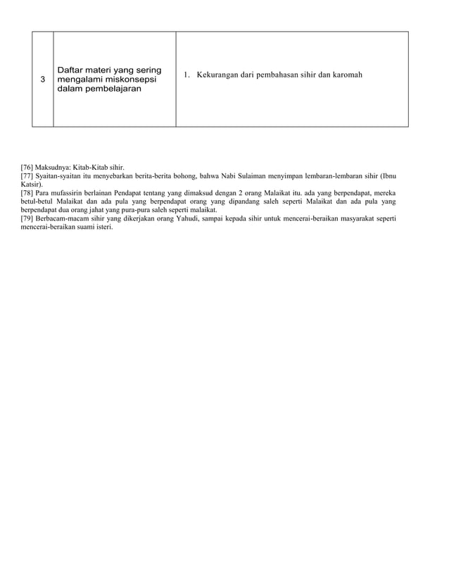 AKIDAH AKHLAK RESUME KB 1.docx