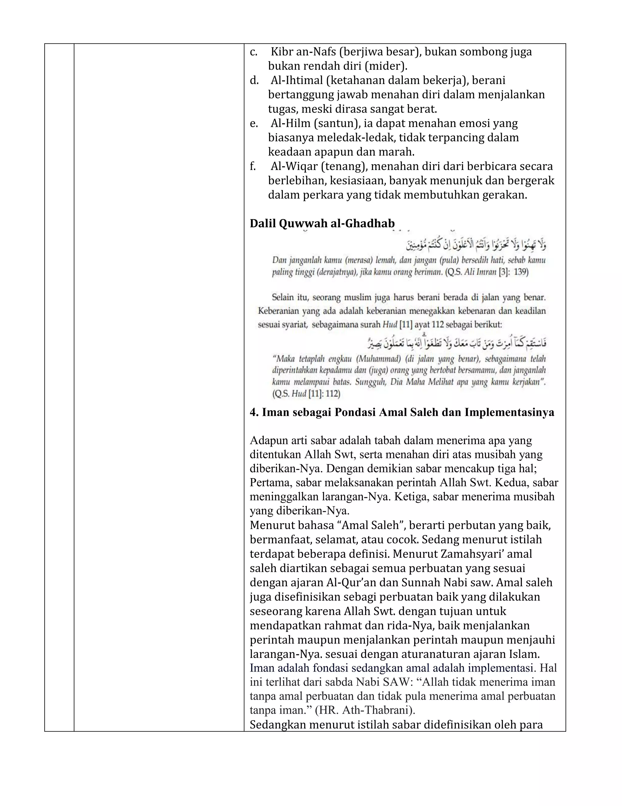 AKIDAH AKHLAK RESUME KB 2.docx