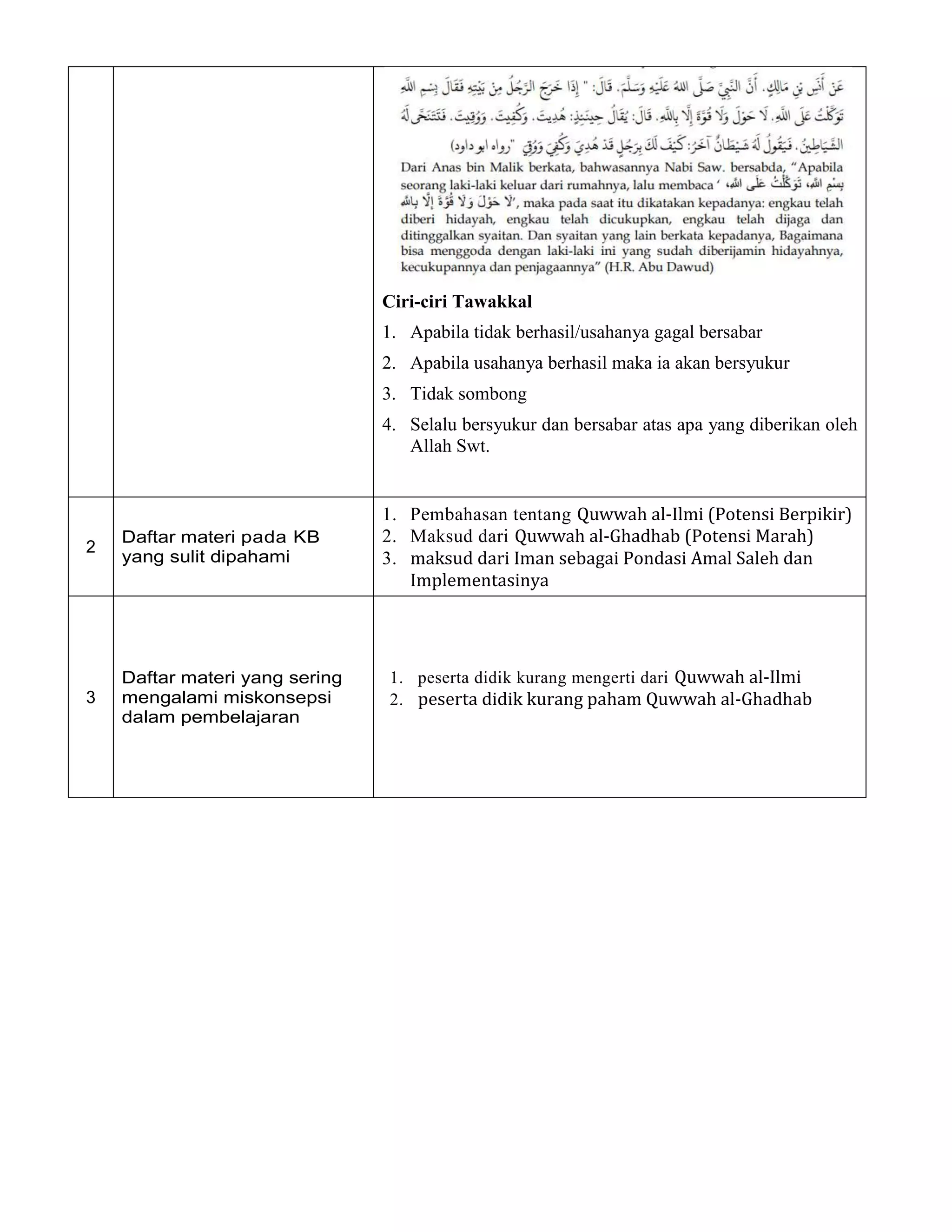 AKIDAH AKHLAK RESUME KB 2.docx