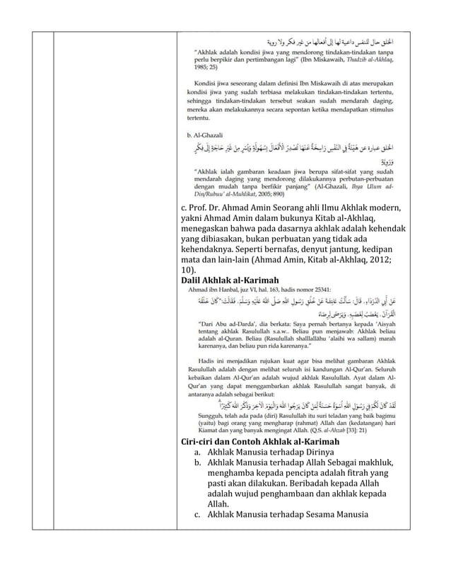 AKIDAH AKHLAK RESUME KB 2.docx