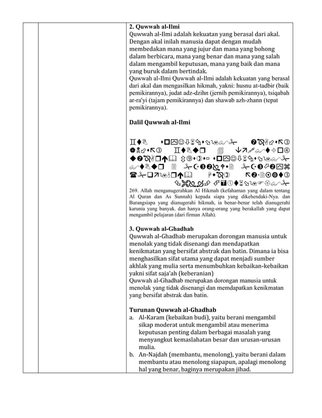 AKIDAH AKHLAK RESUME KB 2.docx