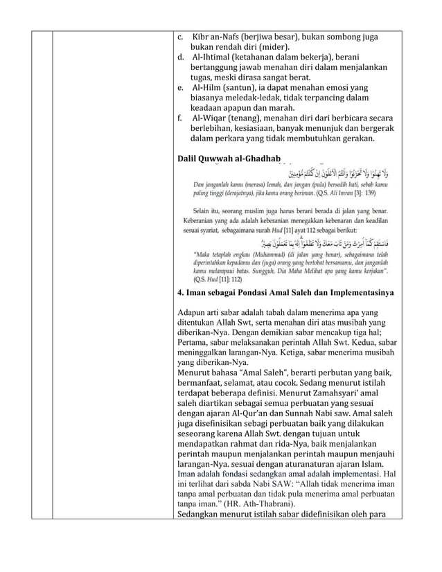 AKIDAH AKHLAK RESUME KB 2.docx