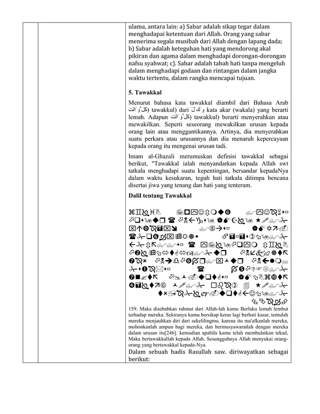 AKIDAH AKHLAK RESUME KB 2.docx