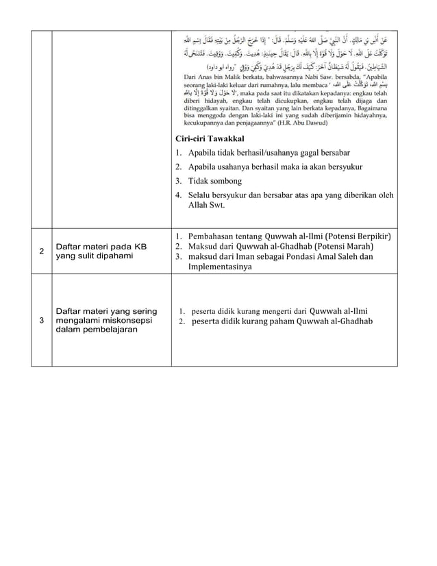 AKIDAH AKHLAK RESUME KB 2.docx