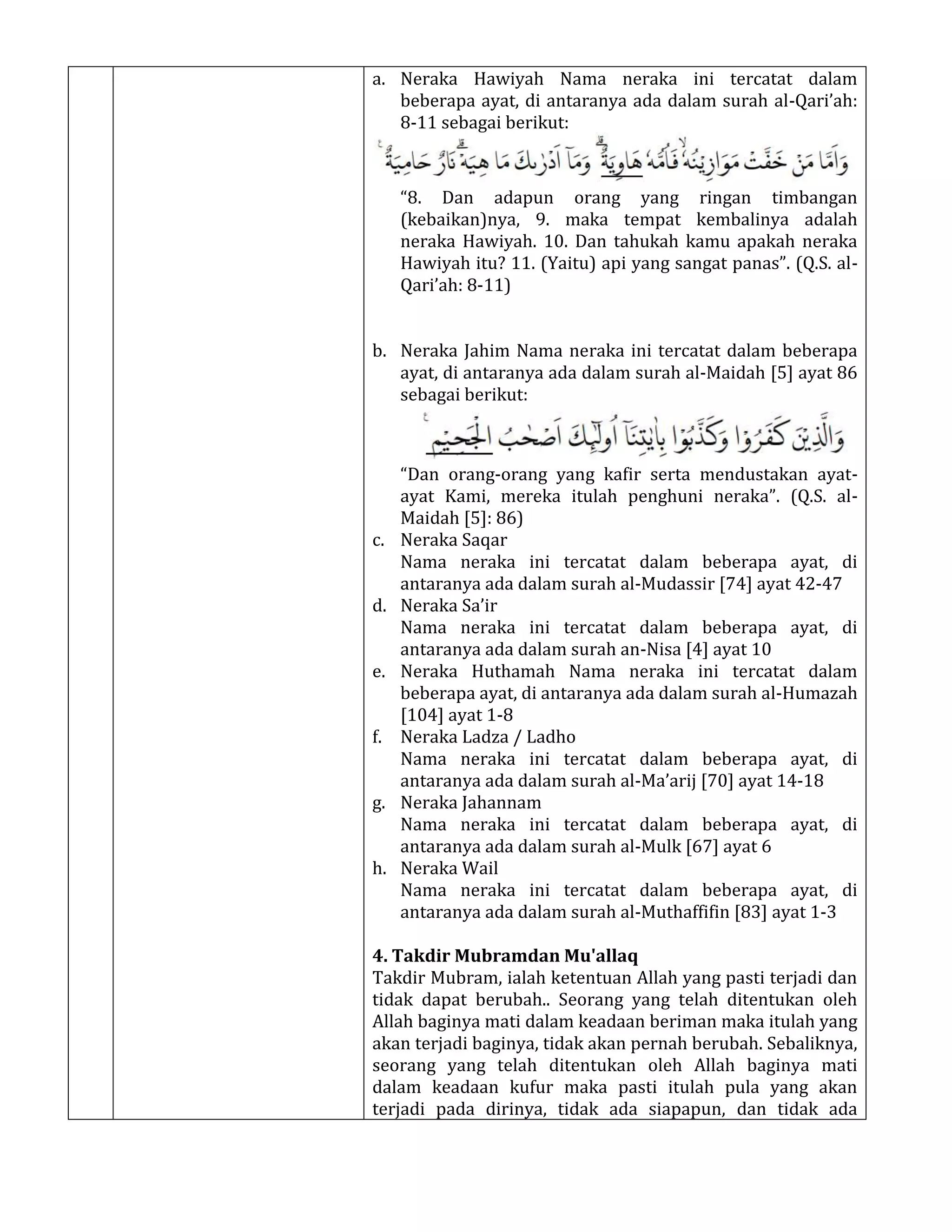 AKIDAH AKHLAK RESUME KB 3.docx