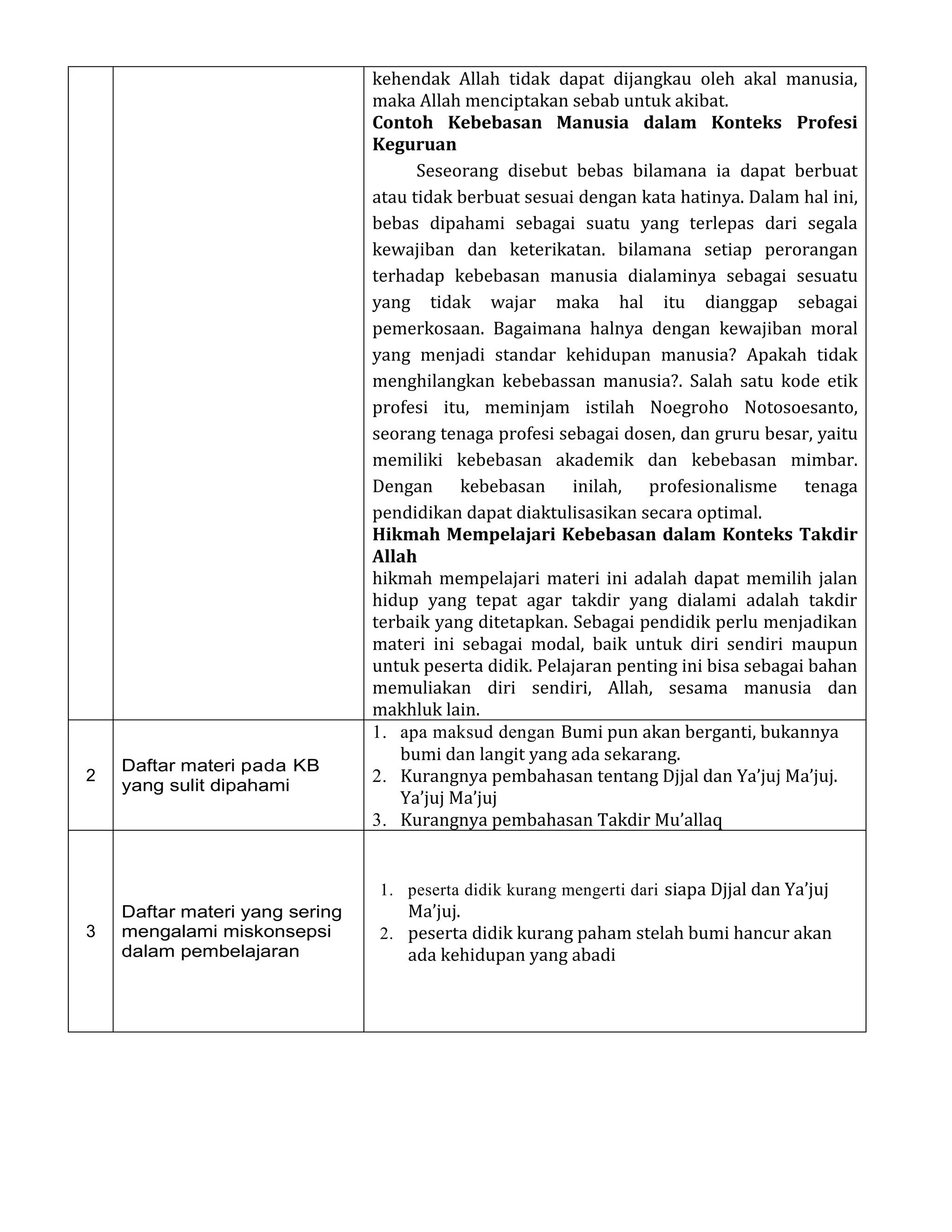 AKIDAH AKHLAK RESUME KB 3.docx