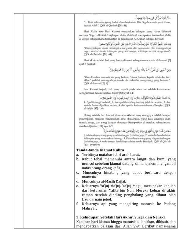 AKIDAH AKHLAK RESUME KB 3.docx