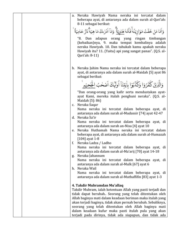 AKIDAH AKHLAK RESUME KB 3.docx