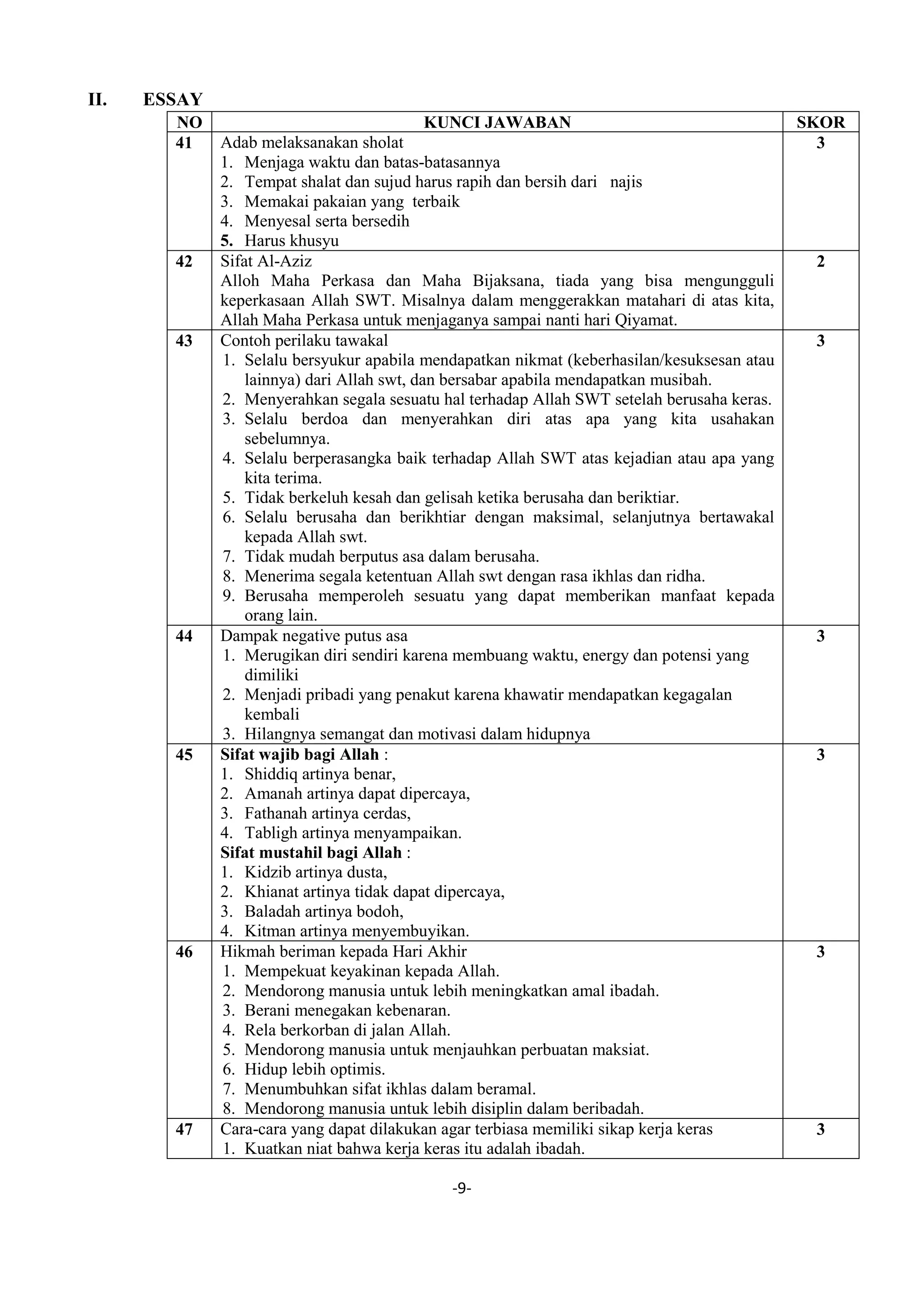 AKIDAH AKHLAK_UM_MTs AL-FARISY | PDF