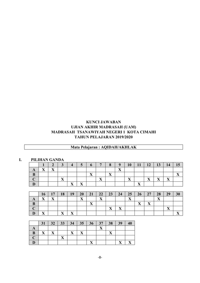 AKIDAH AKHLAK_UM_MTs AL-FARISY | PDF