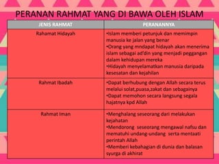 PENDIDIKAN SYARIAH TINGKATAN 4 (AKIDAH) | PPTX