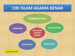 AKIDAH SEM 4 : ISLAM AGAMA BENAR | PPTX