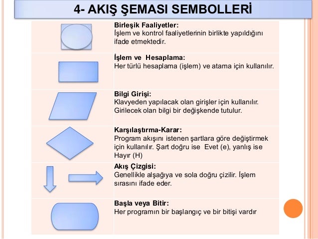 Akış Şemaları ( İş Analizi ve Uygulamaları Dersi)