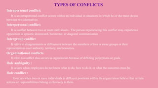 Conflict Management and It's Types .pptx