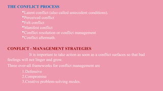 Conflict Management and It's Types .pptx