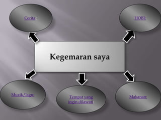 KEGEMARAN SAYA | PPTX