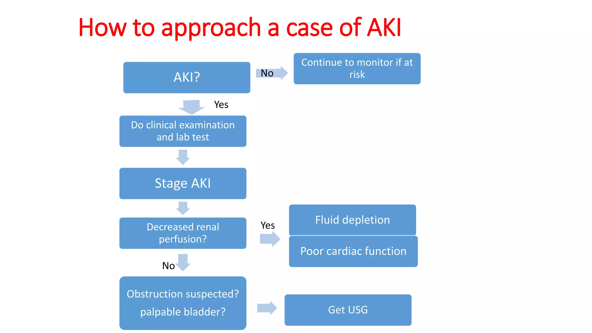 Acute Kidney Injury - Pediatric Perspective | PPTX