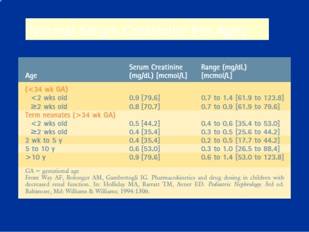 Acute kidney injury in children