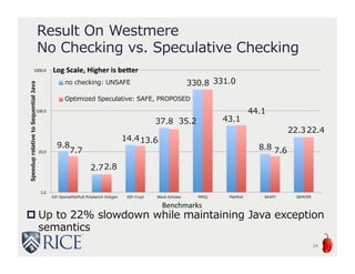 Speculative Execution of Parallel Programs with Precise Exception Semantics on GPUs | PPT