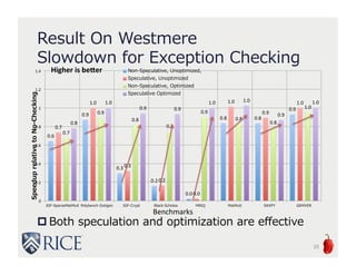 Speculative Execution of Parallel Programs with Precise Exception Semantics on GPUs | PPT