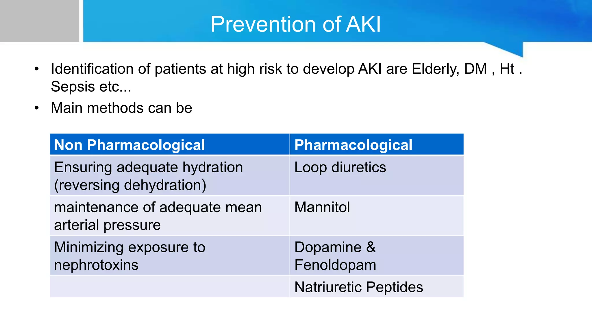 AKI IN ICU.pptx