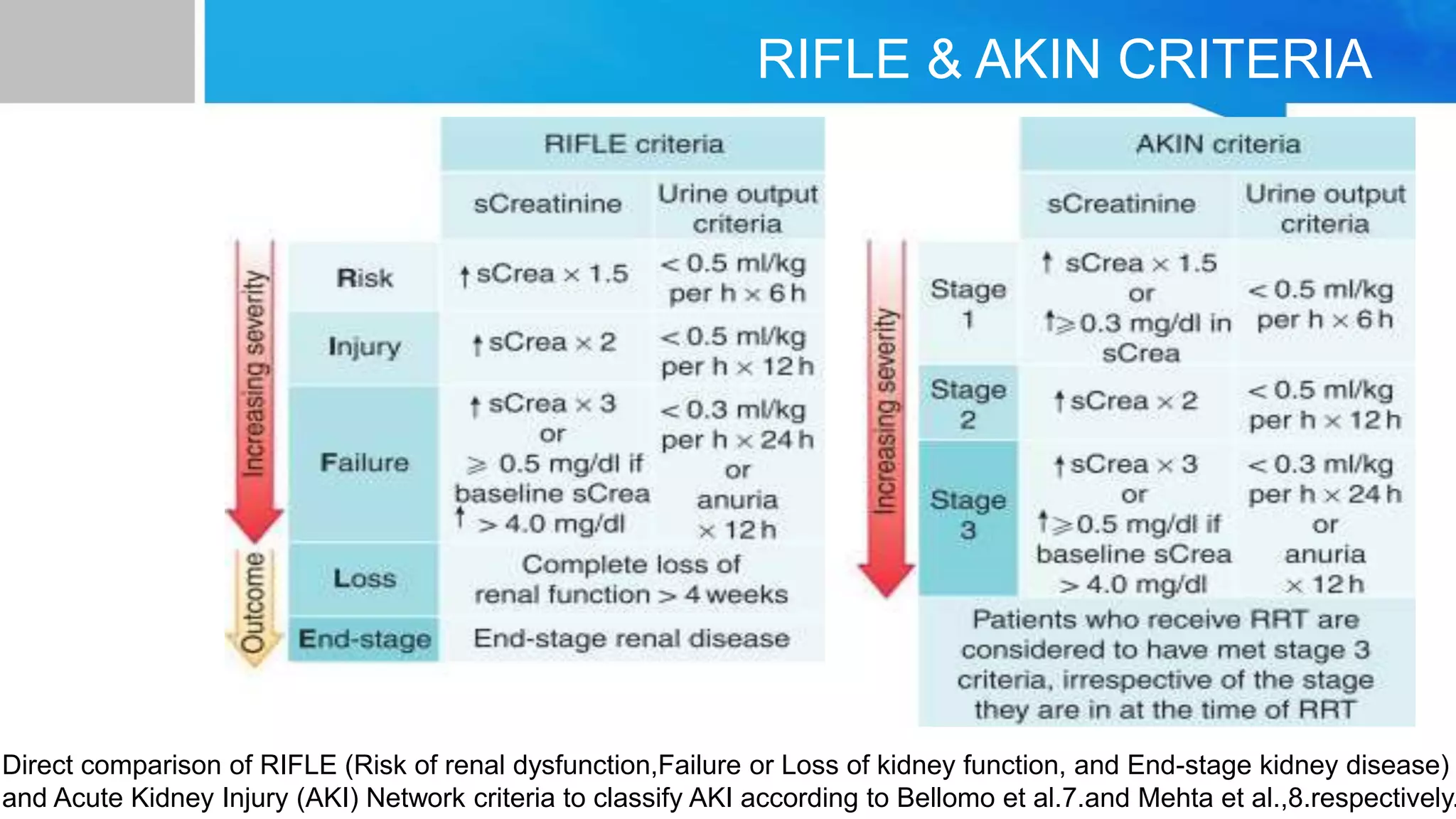 AKI IN ICU.pptx