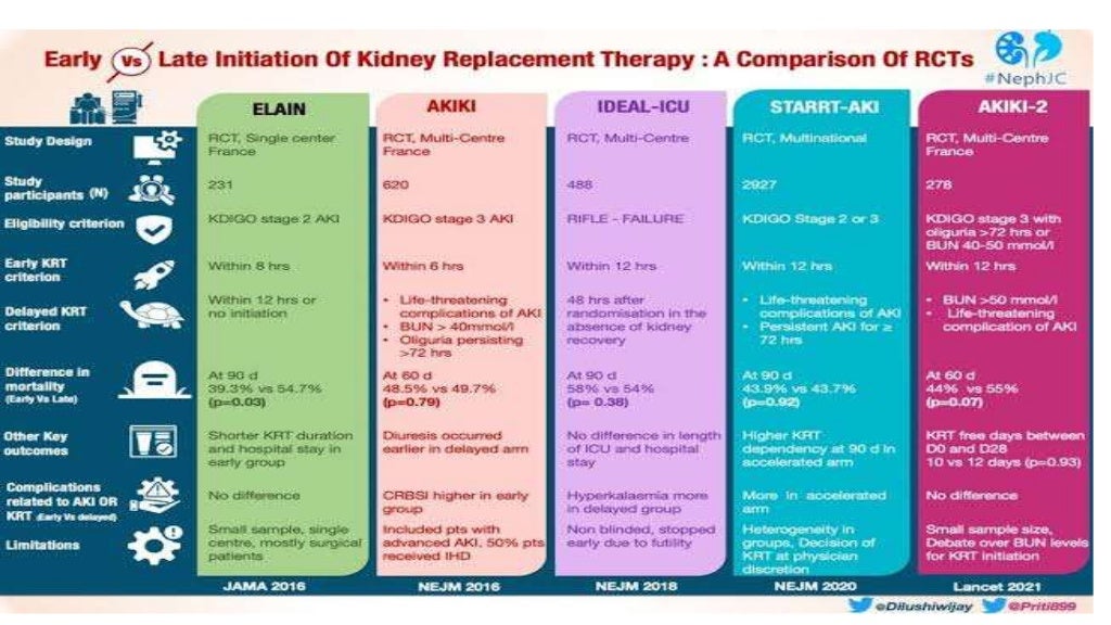 AKIKI 2 TRIAL PPT.pptx