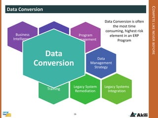 Akili Upstream Oil & Gas Data Conversion Solution | PPT