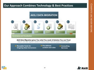 Akili Upstream Oil & Gas Data Conversion Solution | PPT