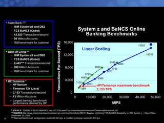 DB2 10 for z/OS Update | PPS