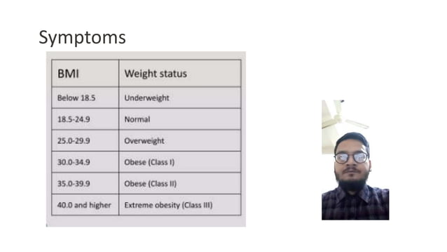 Akil Mahmud.ID-22015020.pptx