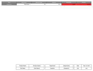 Quality Inspection Report | PPTX