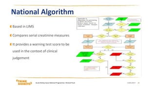 AKI Manchester 2017 | PPT