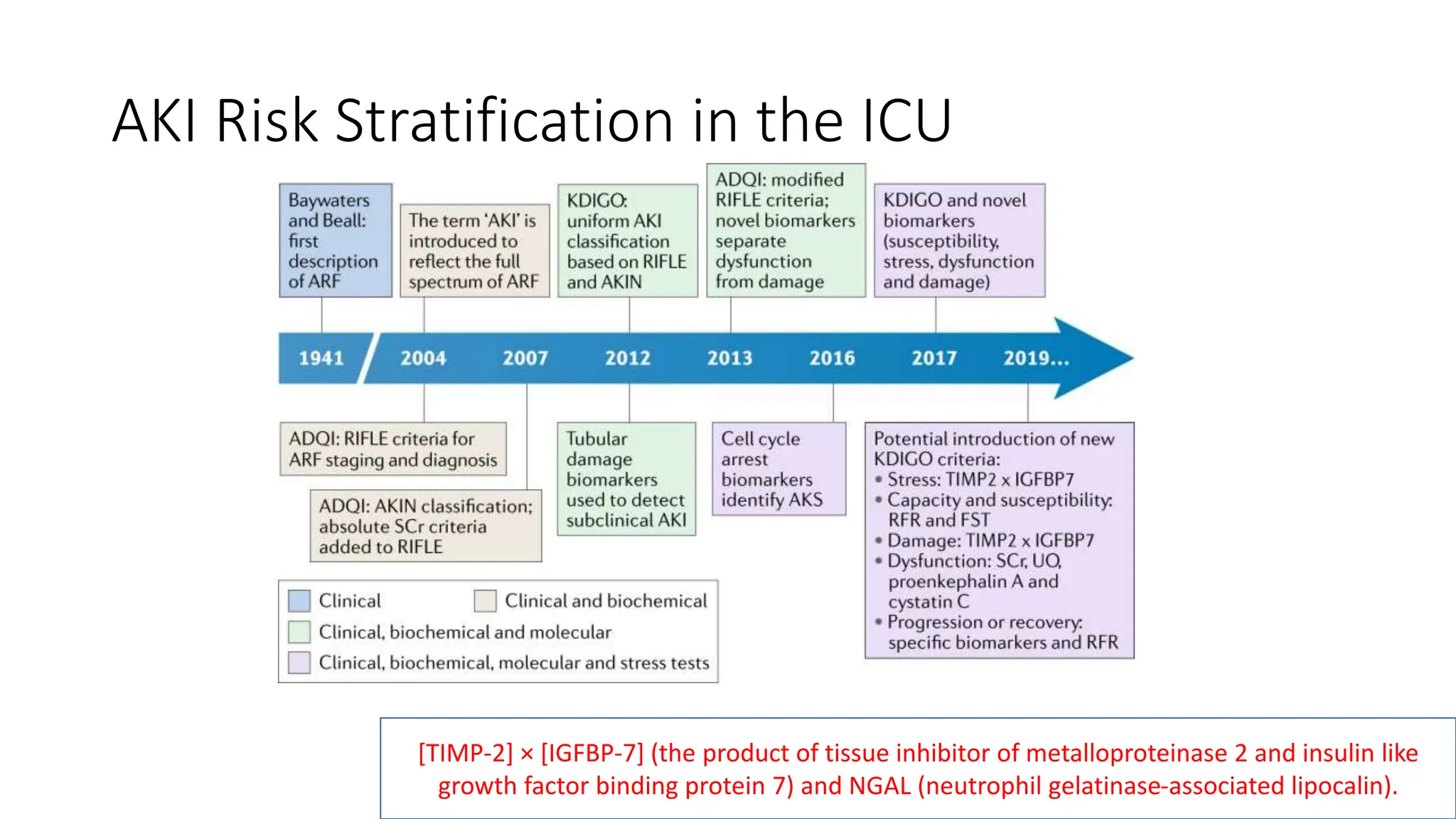 AKI Master.ppt acute kidney injury in icu | PPT
