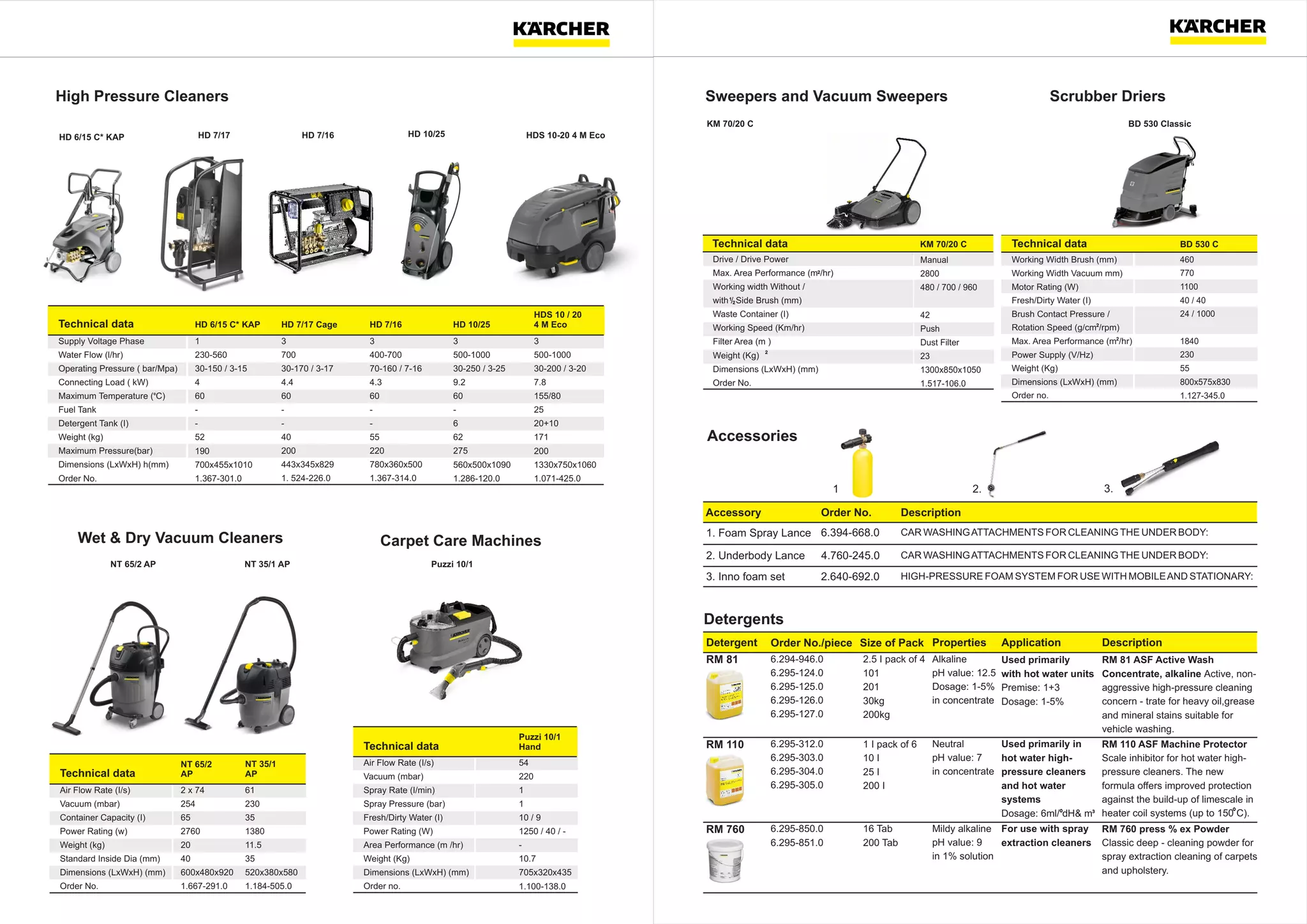 Karcher Cleaning System Pvt Ltd in India | PDF