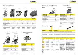 Karcher Cleaning System Pvt Ltd in India | PDF
