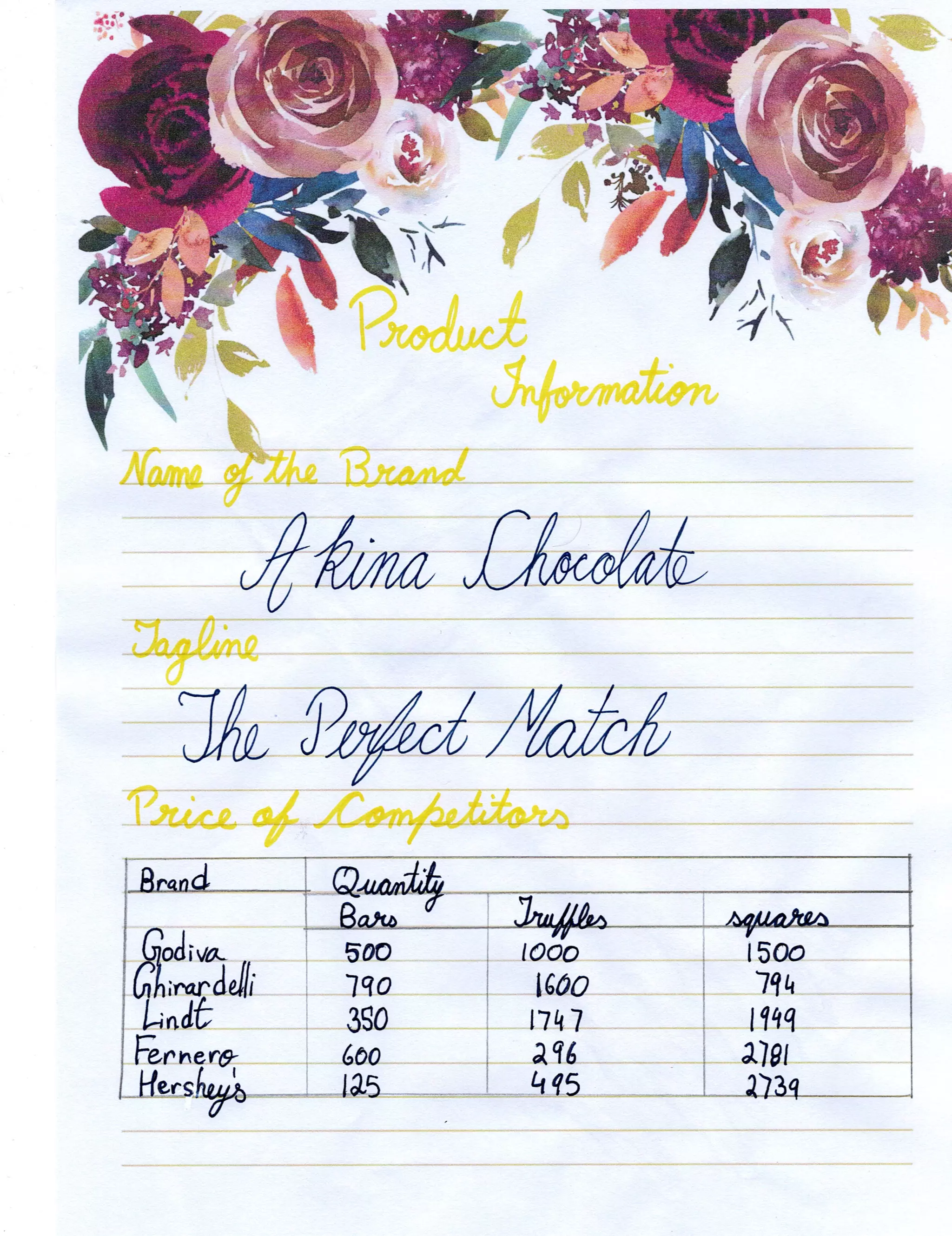 Class 12 business project on chocolate | PDF