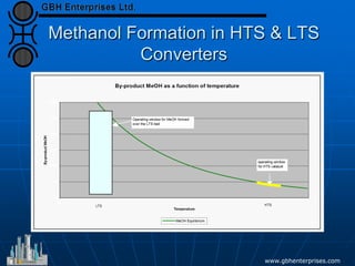 A Kinetic Model of Methanol Formation Over LTS Catalysts | PDF