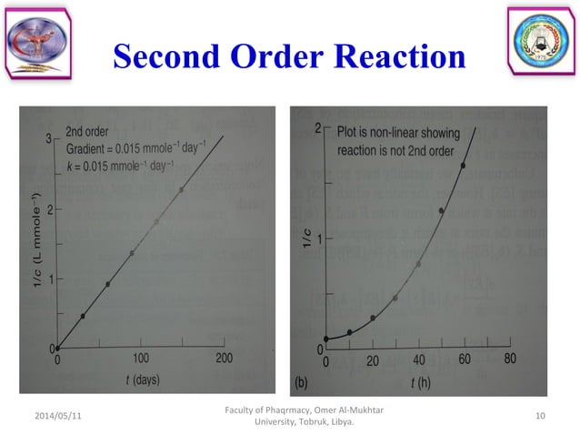 Kinetics and drug stability | PPT
