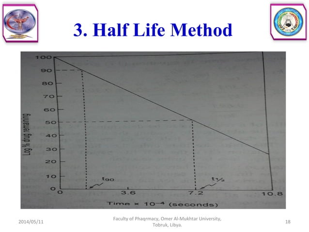 Kinetics and drug stability | PPT