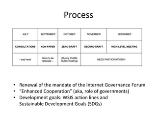 WSIS 10 Review - Update | PPT