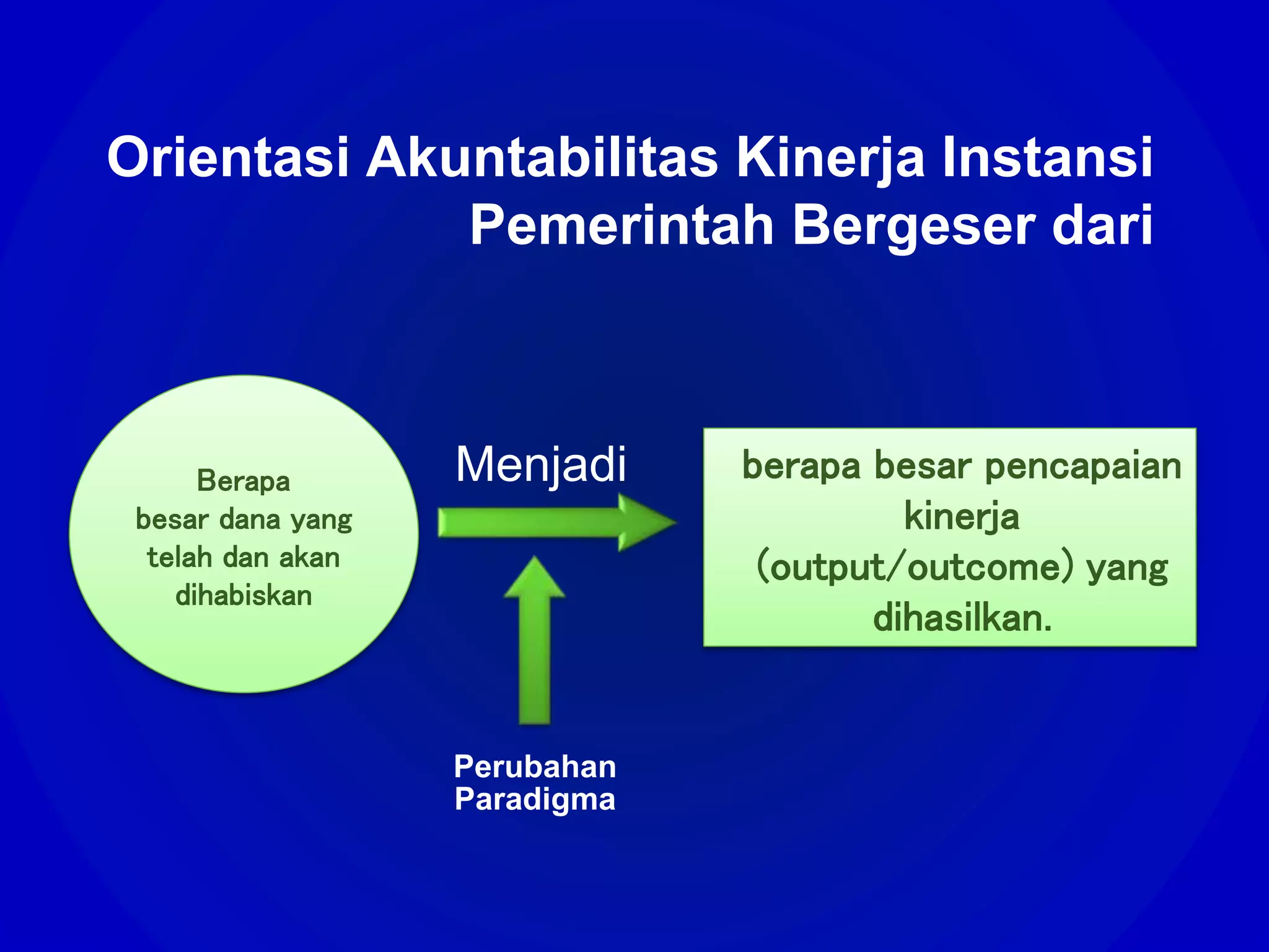 LAKIP SAKIP AKIP | PPTX