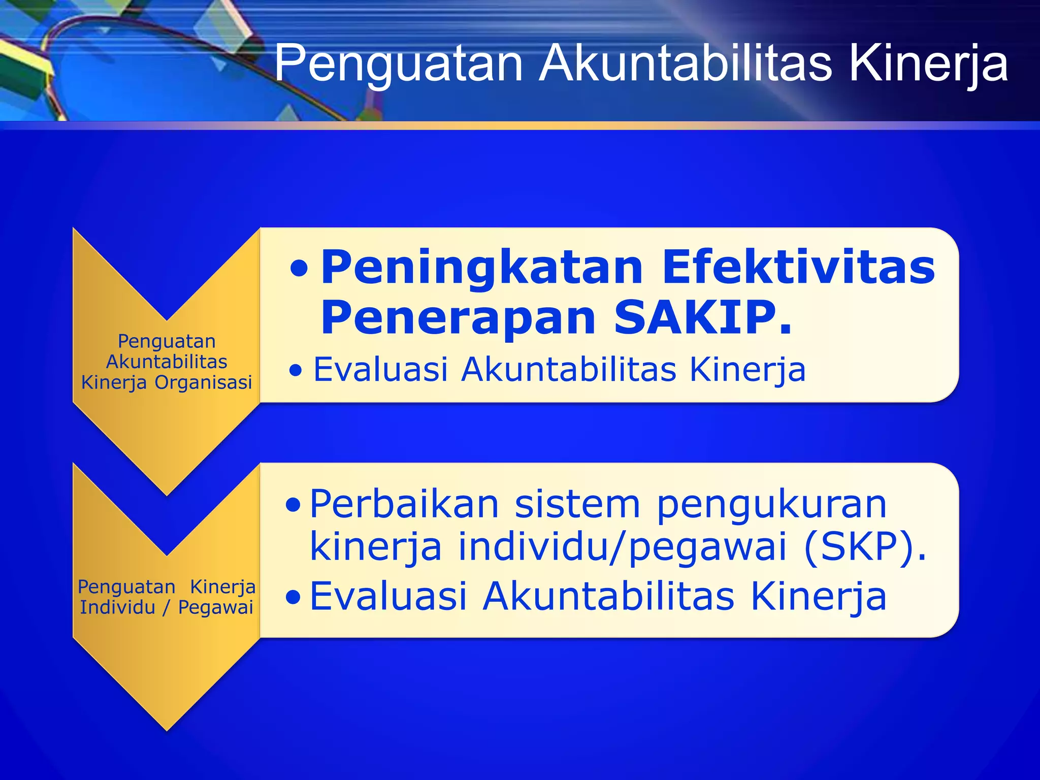 LAKIP SAKIP AKIP | PPTX